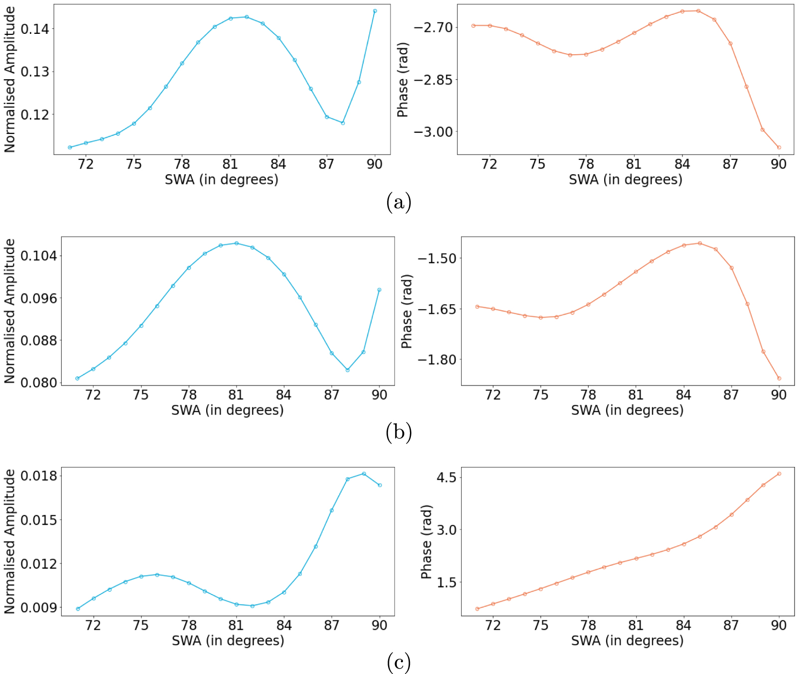 Diffraction grating parameter retrieval using non-paraxial structured ...