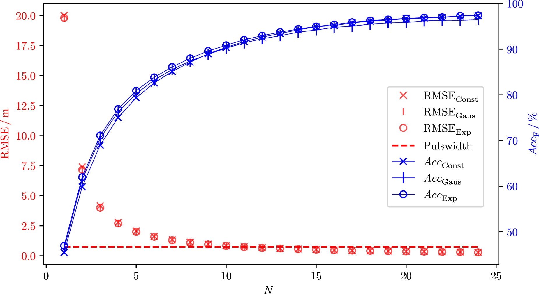 Feature extraction and neural network-based multi-peak analysis on time ...