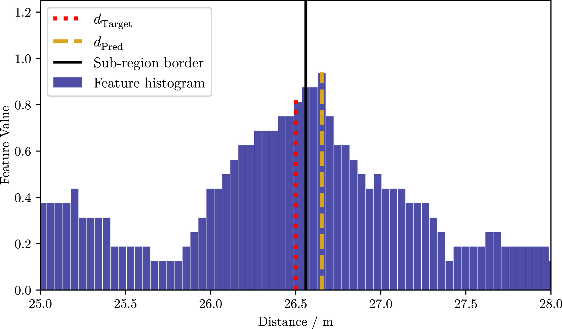 Feature extraction and neural network-based multi-peak analysis on time ...