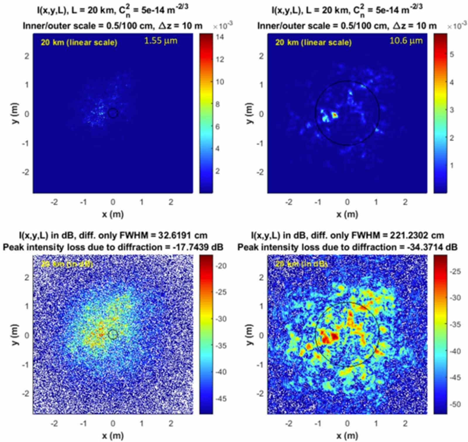 Mid-wave and long-wave infrared transmitters and detectors for optical ...