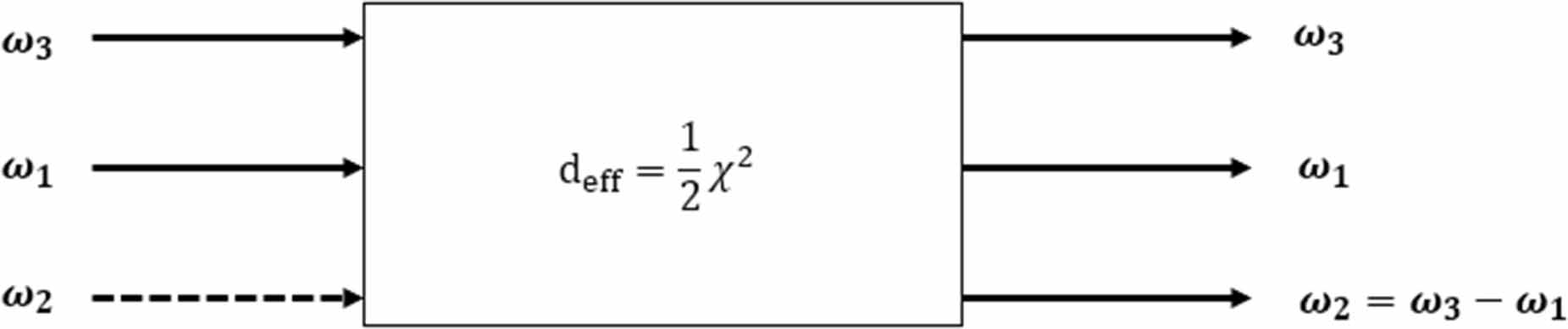 Mid-wave and long-wave infrared transmitters and detectors for optical ...