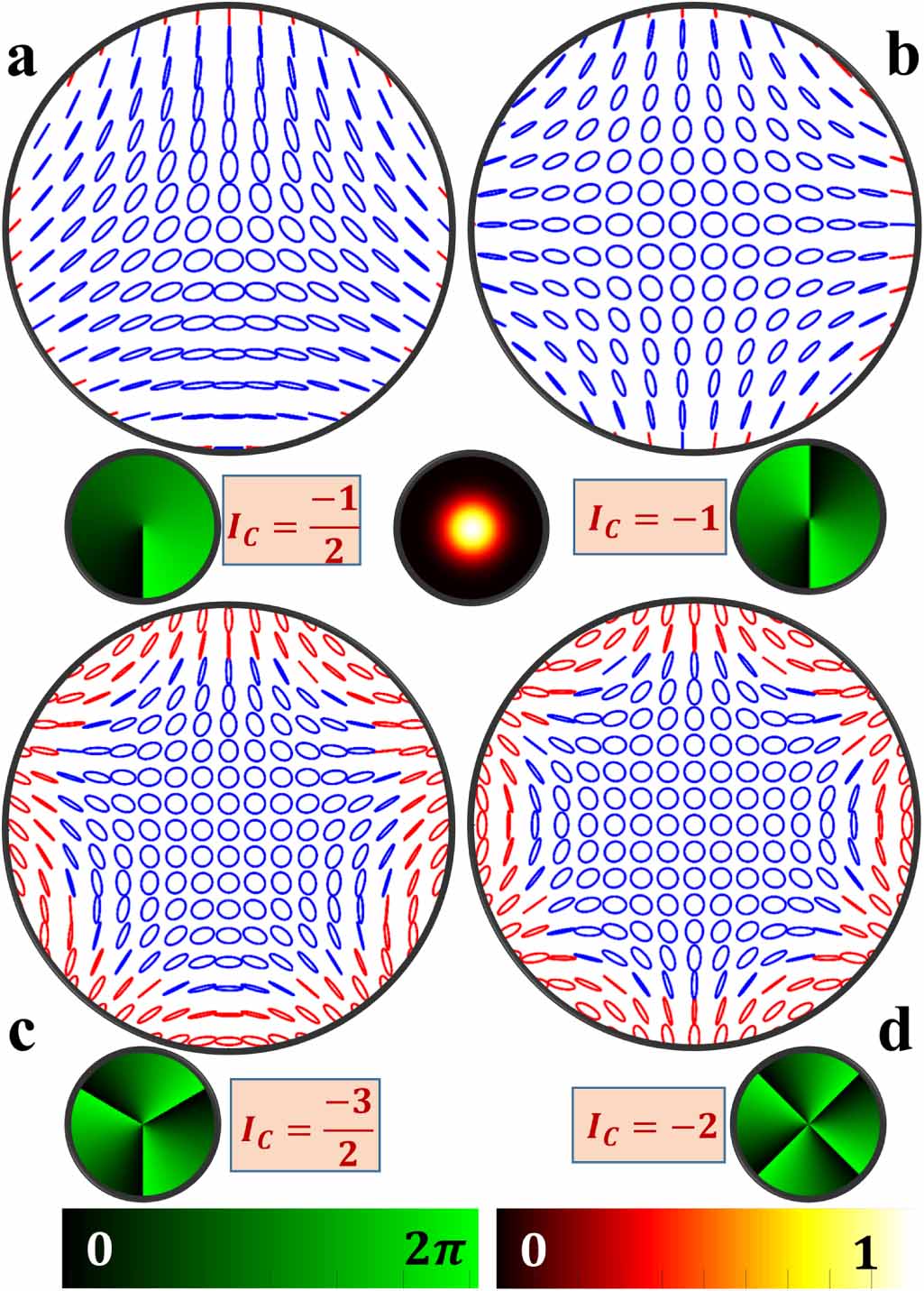Focal intensity landscapes of tightly focused spatially varying bright ...