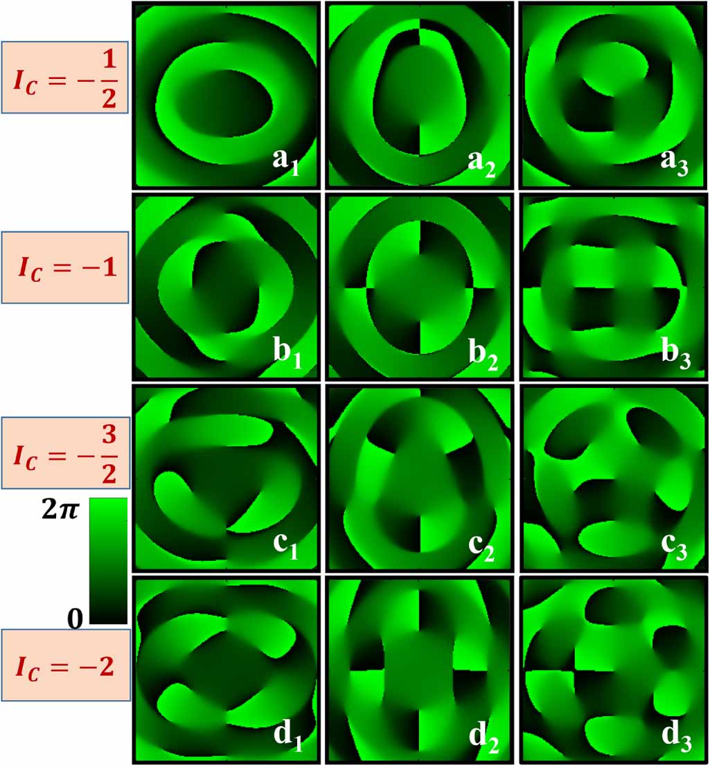 Focal intensity landscapes of tightly focused spatially varying bright ...