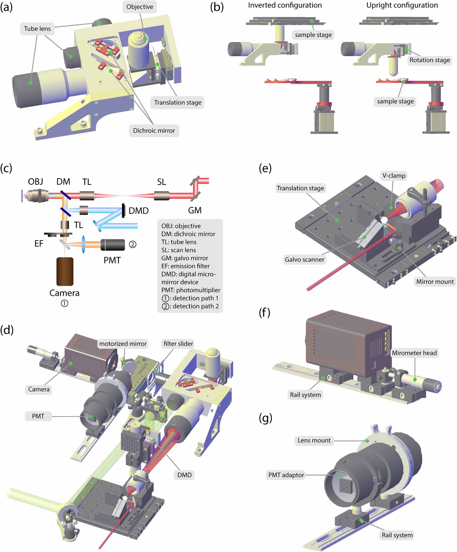 A compact microscope for voltage imaging - IOPscience