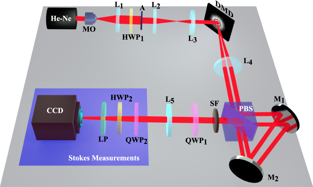 Highly-stable generation of vector beams through a common-path ...