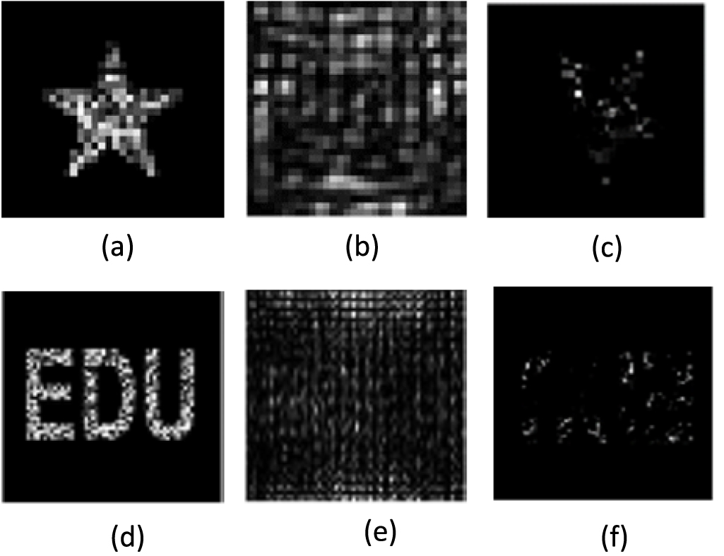 Active mode single-pixel non-line-of-sight imaging system based on second-order correlation and ...