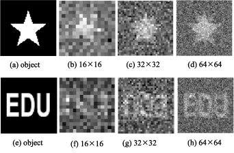 Active mode single-pixel non-line-of-sight imaging system based on second-order correlation and ...