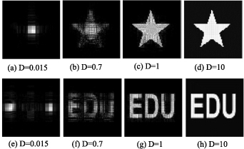 Active mode single-pixel non-line-of-sight imaging system based on second-order correlation and ...