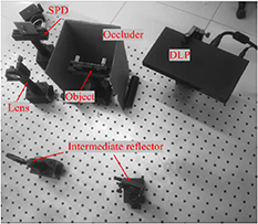 Active mode single-pixel non-line-of-sight imaging system based on second-order correlation and ...