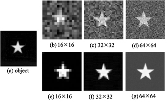Active mode single-pixel non-line-of-sight imaging system based on second-order correlation and ...