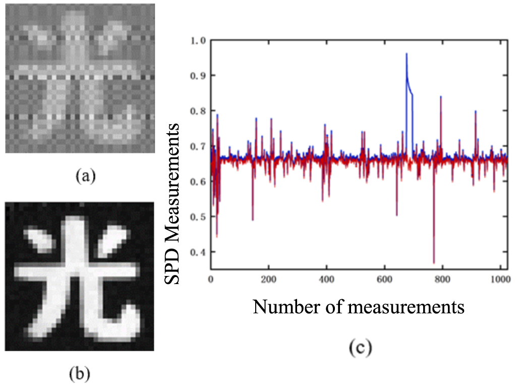 Active mode single-pixel non-line-of-sight imaging system based on second-order correlation and ...