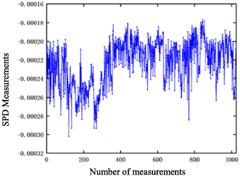 Active mode single-pixel non-line-of-sight imaging system based on second-order correlation and ...