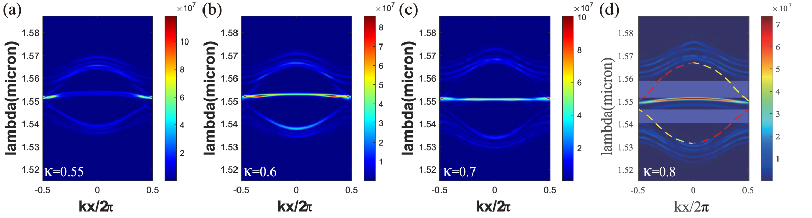 Optical delay lines in topological microring resonator array - IOPscience