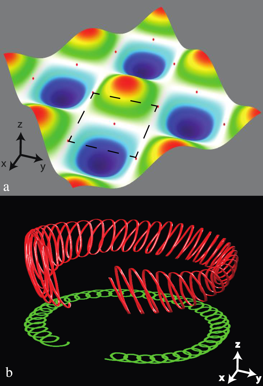 Roadmap on structured waves - IOPscience
