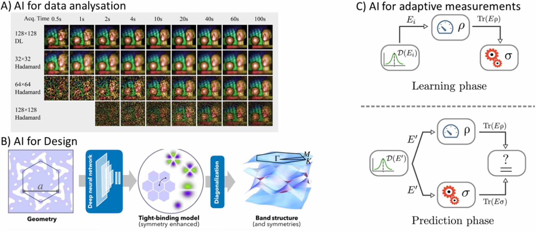 Roadmap on structured waves - IOPscience