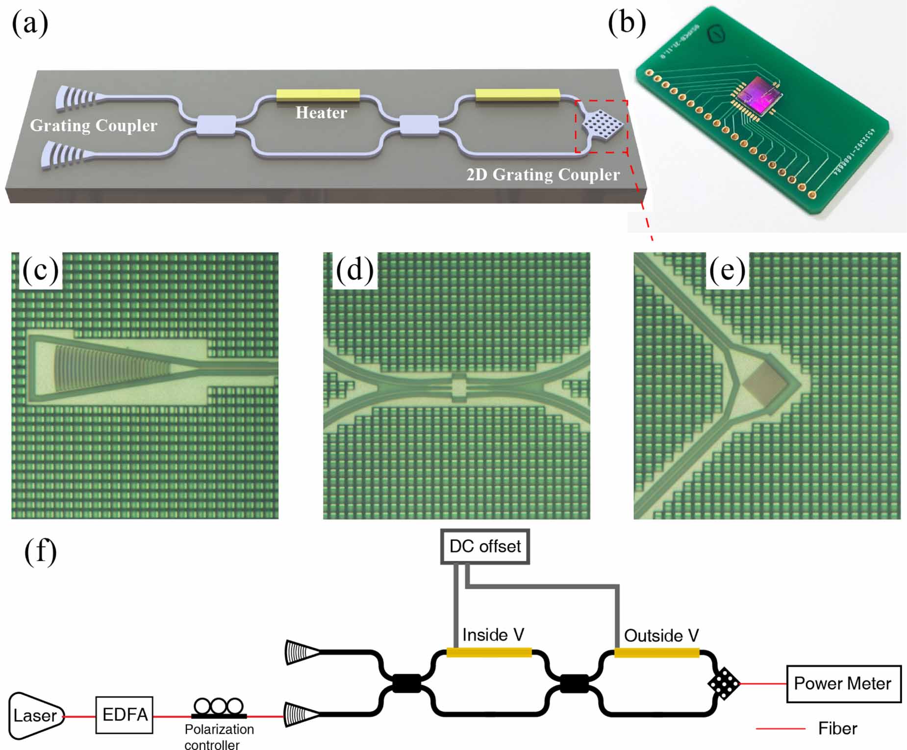 Integrated silicon photonics chip fabricated by CMOS compatible ...