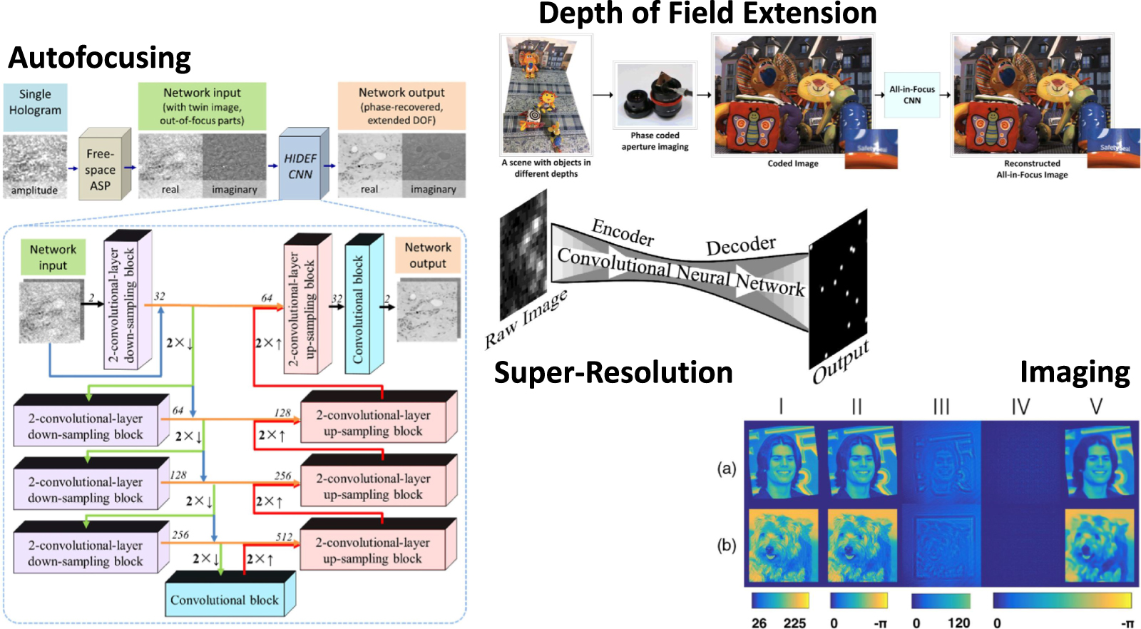 Deep learning in optics—a tutorial - IOPscience
