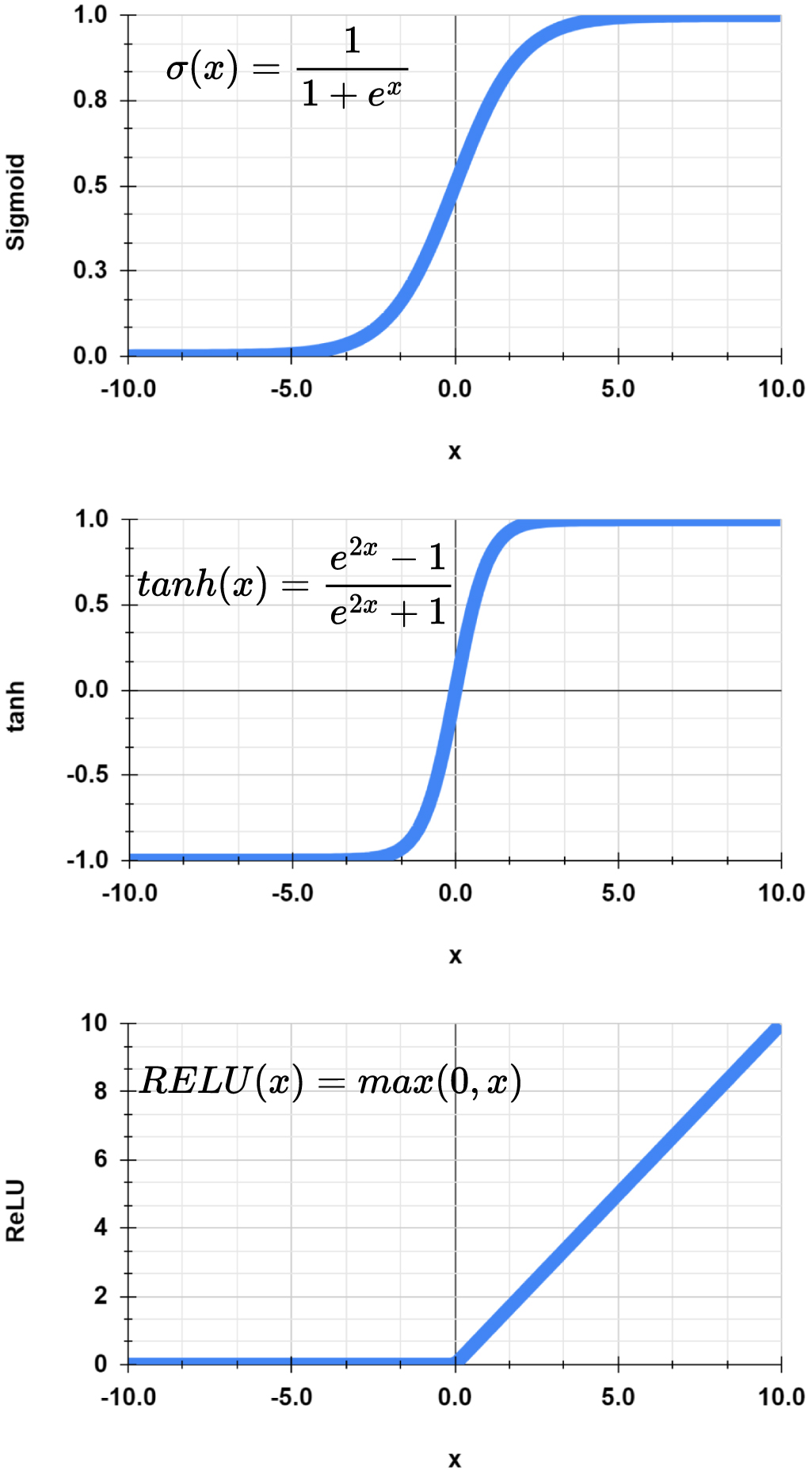 Deep learning in optics—a tutorial - IOPscience