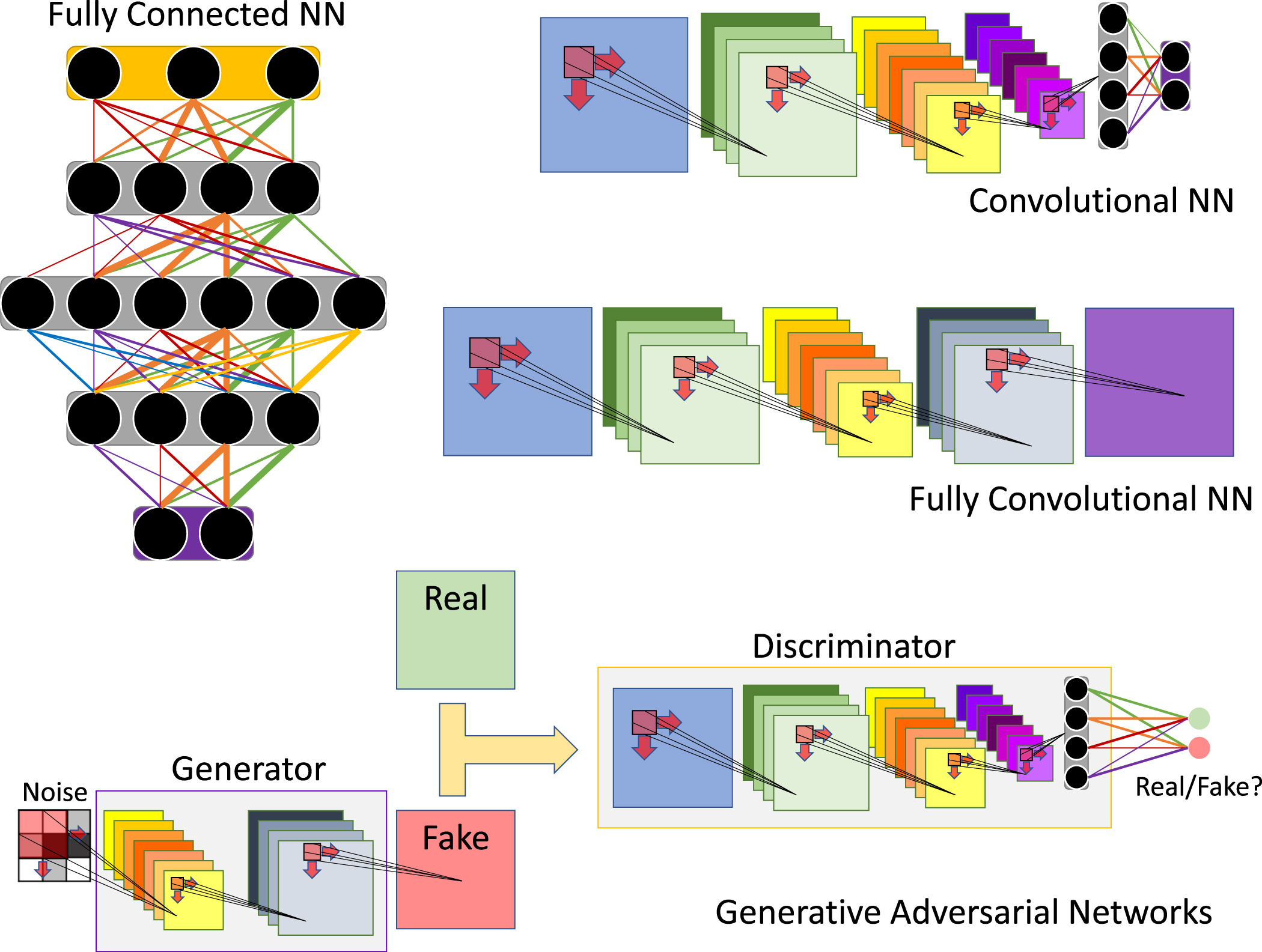 Deep learning in optics—a tutorial - IOPscience