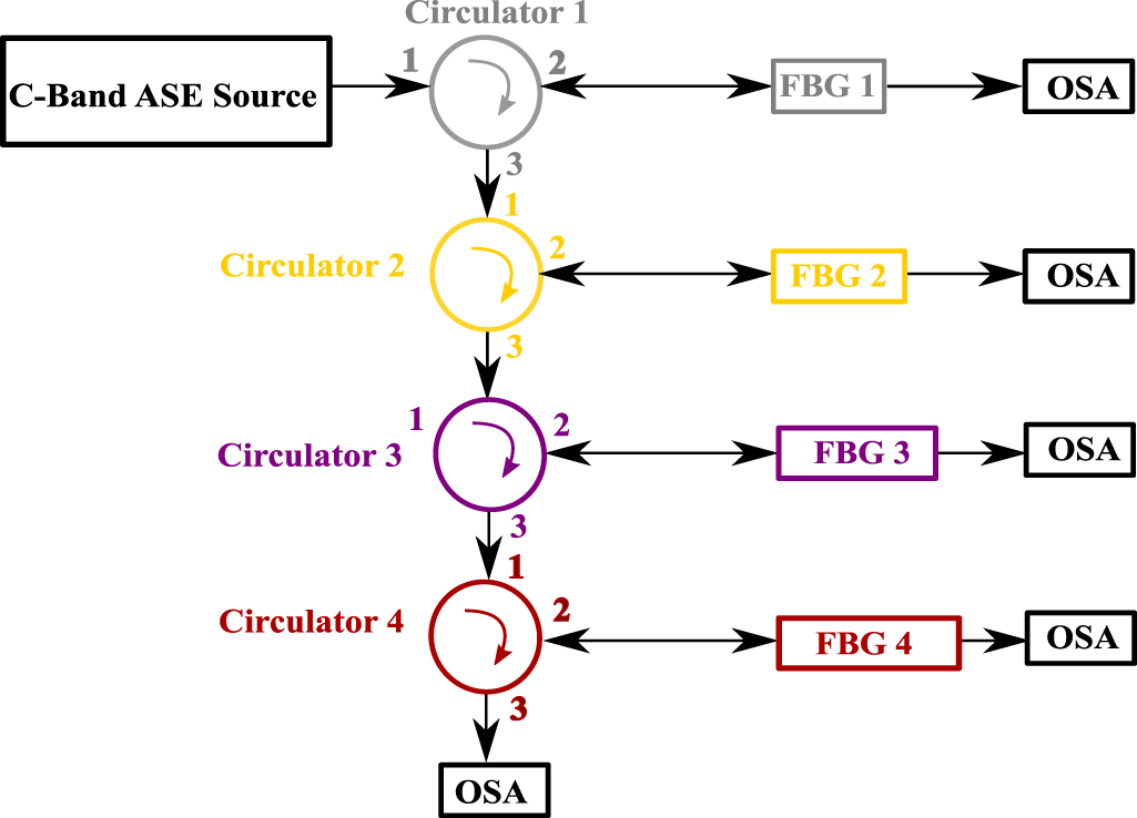 Performance enhancement of optical communication system with cascaded ...