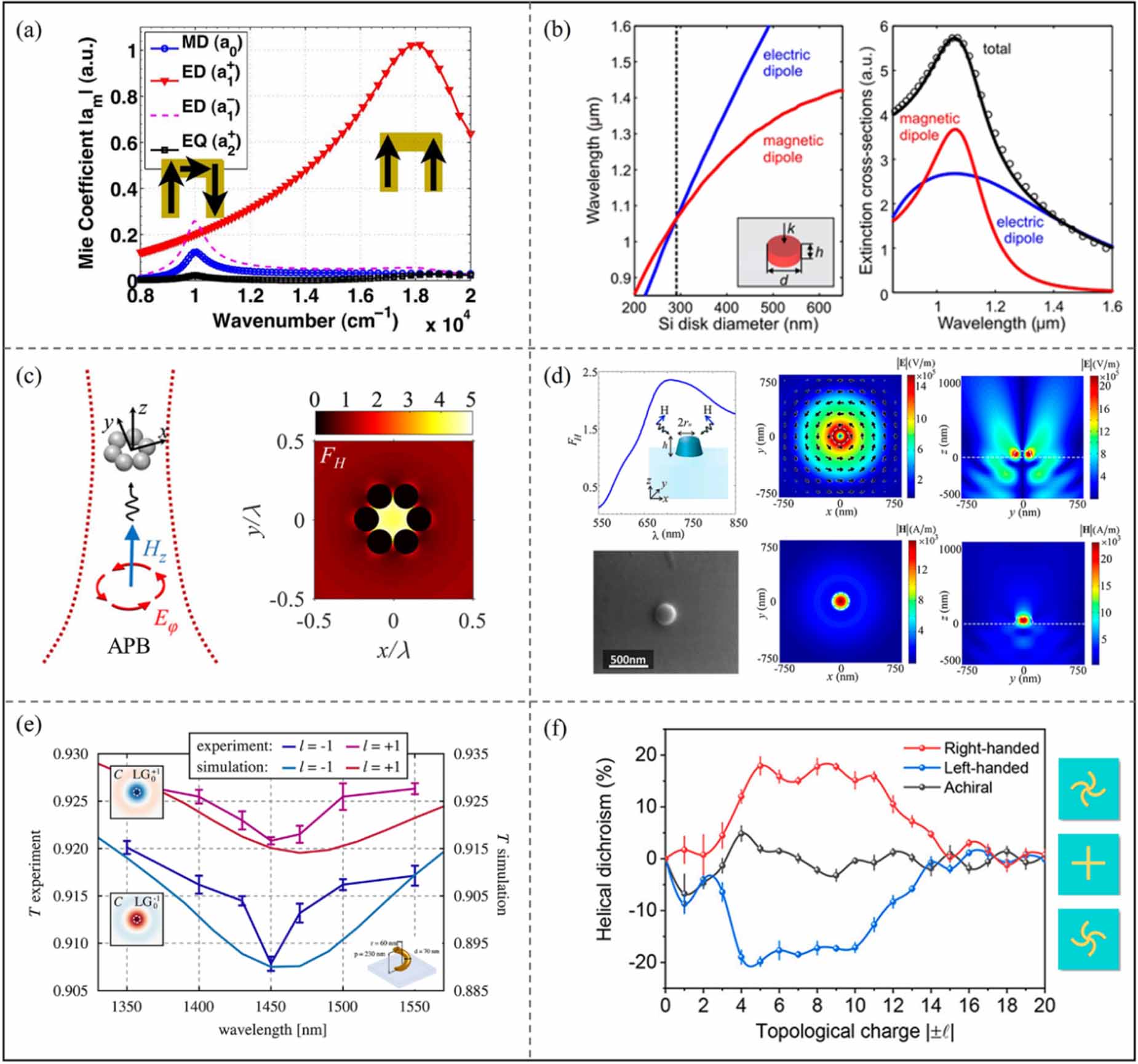 The trend of structured light-induced force microscopy: a review ...