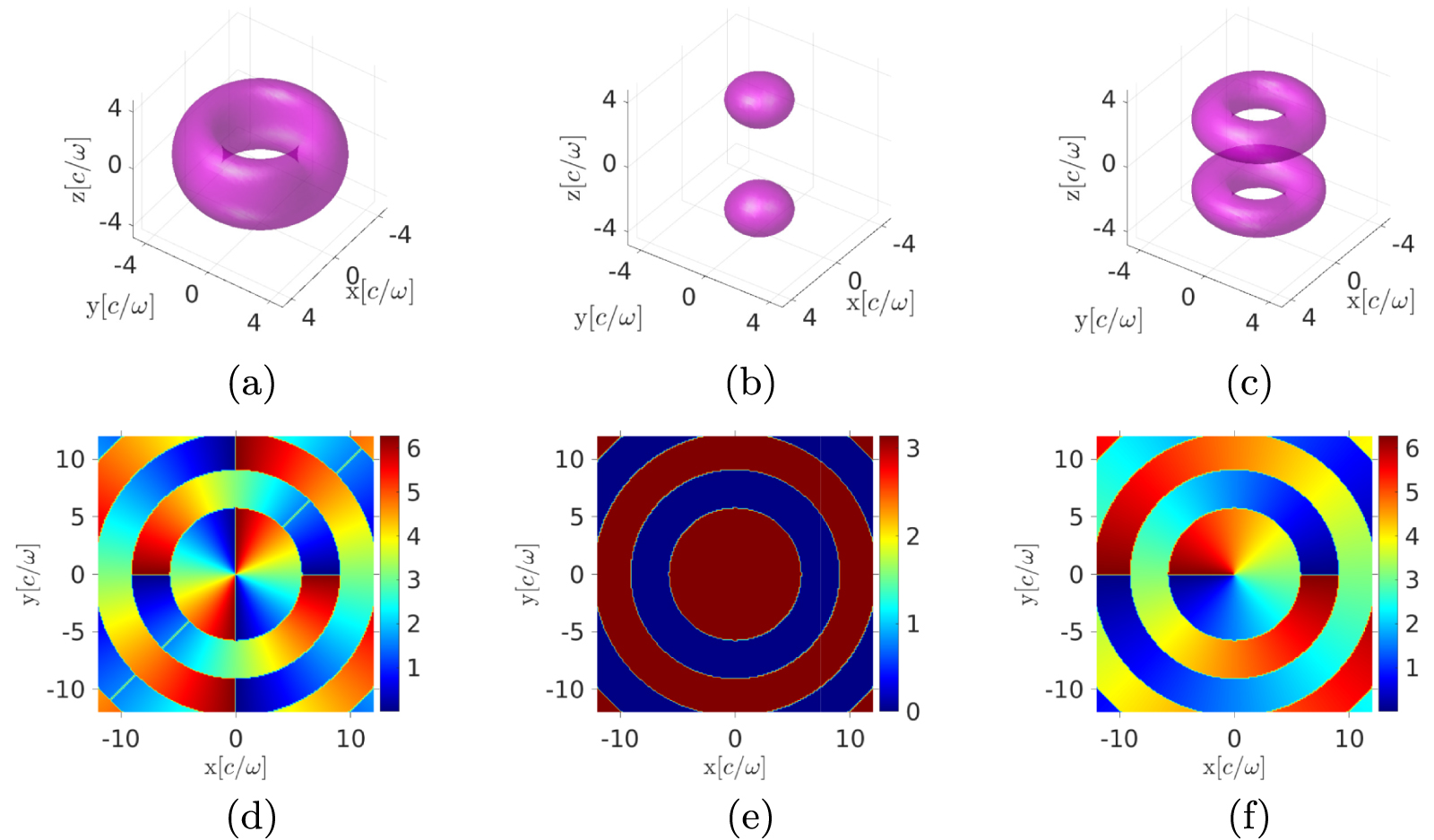 Spherical vector waves: their generation using a 4π optical array ...