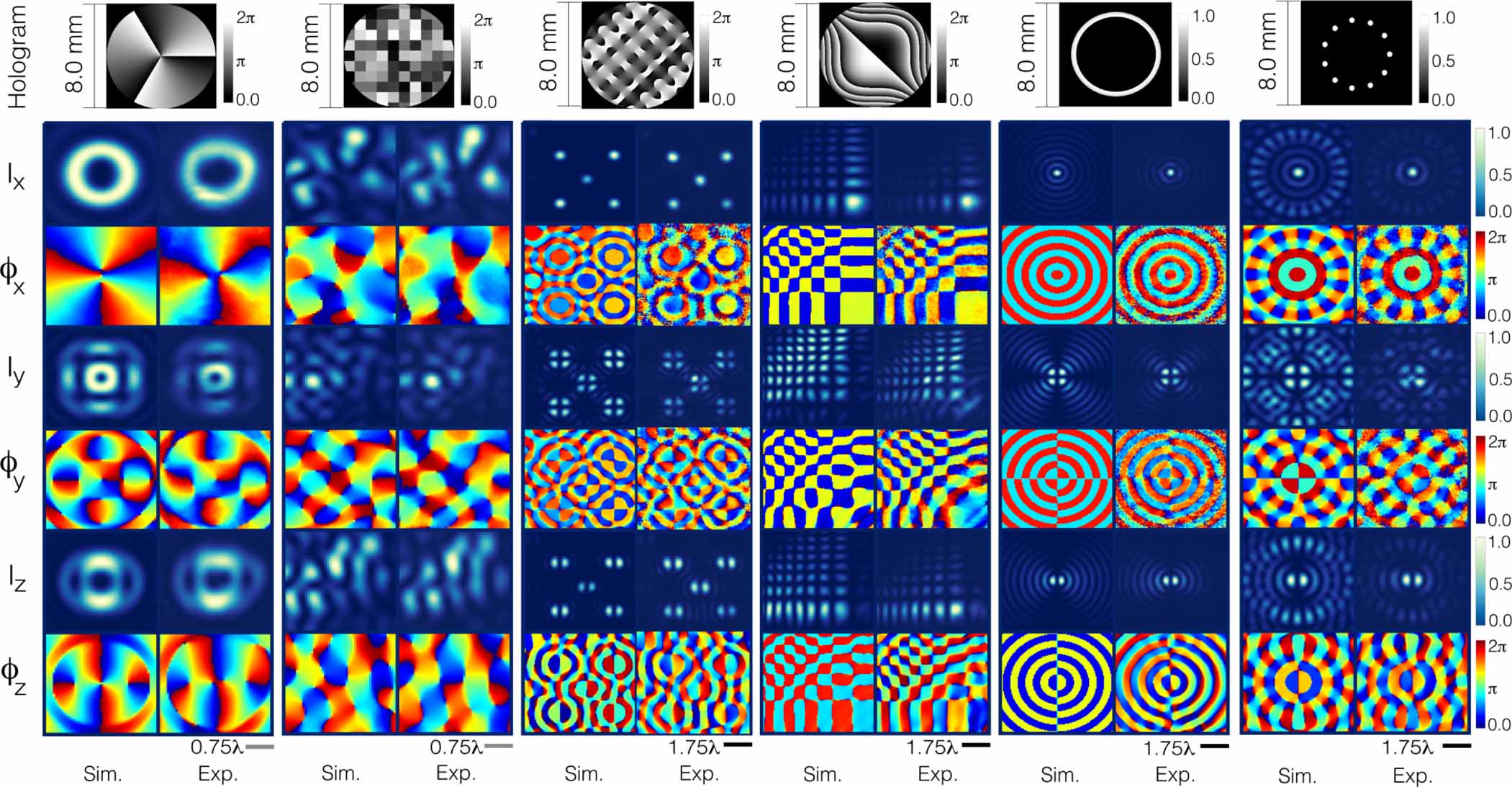 Measurement of structured tightly focused beams with classical interferometry - IOPscience
