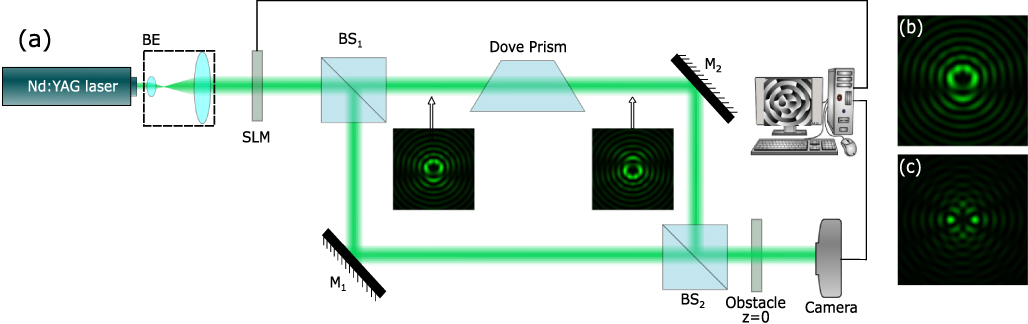 A new criterion for self-healing quantification of structured light ...