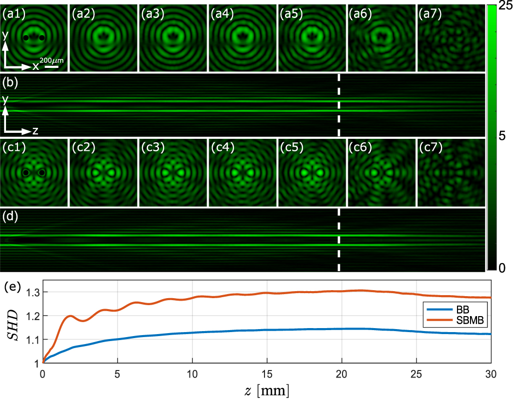 A new criterion for self-healing quantification of structured light ...