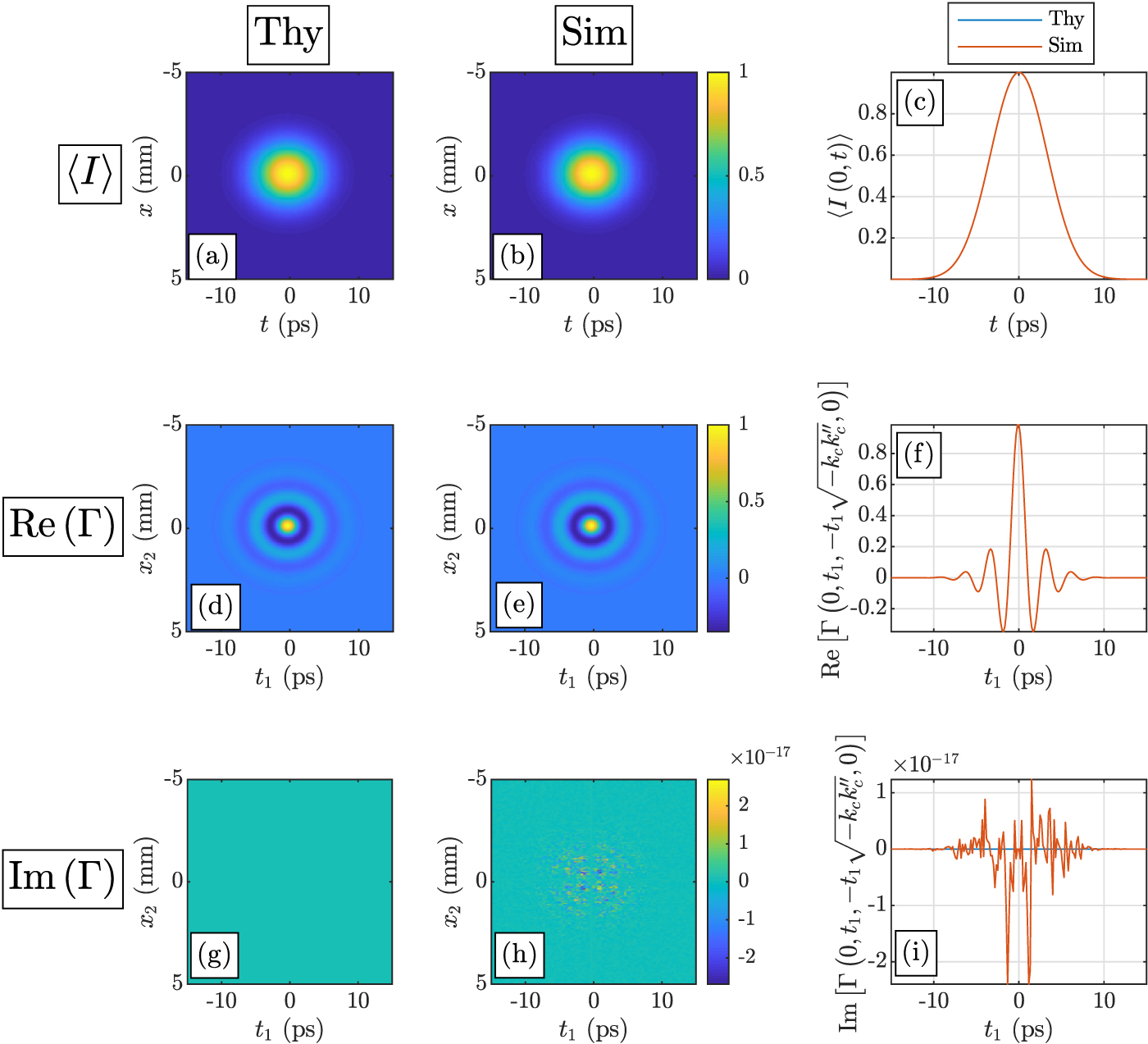 Partially coherent sources whose coherent modes are spatiotemporal ...