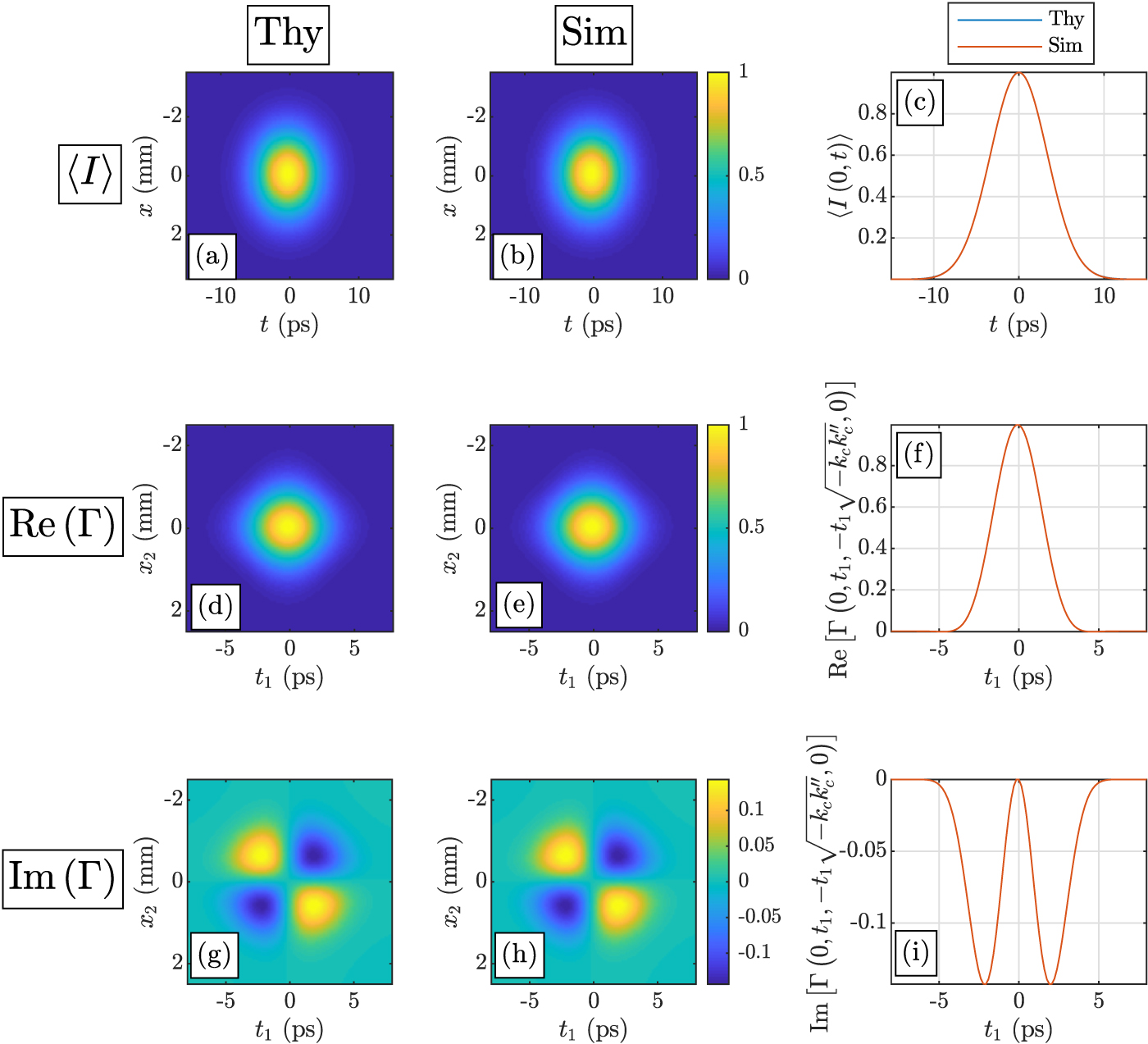 Partially coherent sources whose coherent modes are spatiotemporal ...