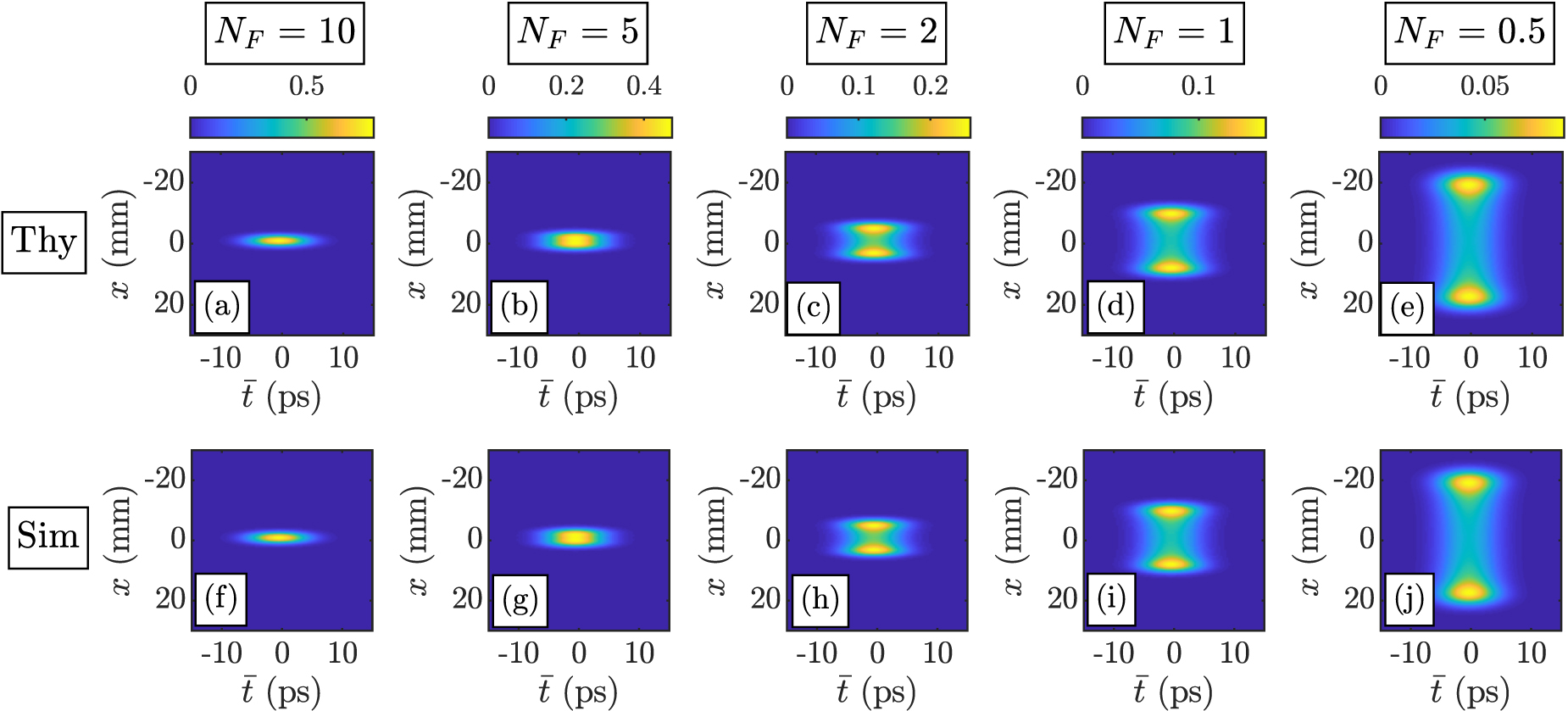 Partially coherent sources whose coherent modes are spatiotemporal ...