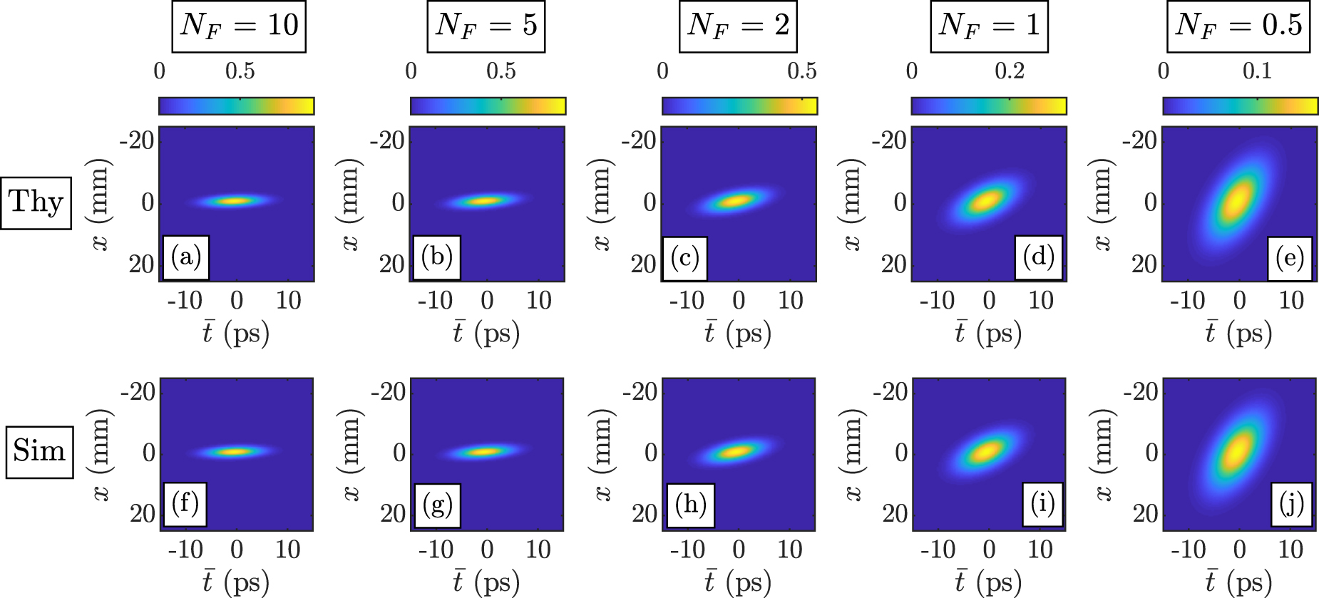 Partially coherent sources whose coherent modes are spatiotemporal ...