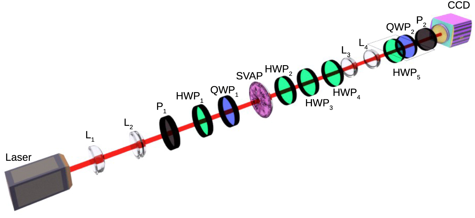 Spatial mode analysis of optical beams carrying monstar disclinations ...