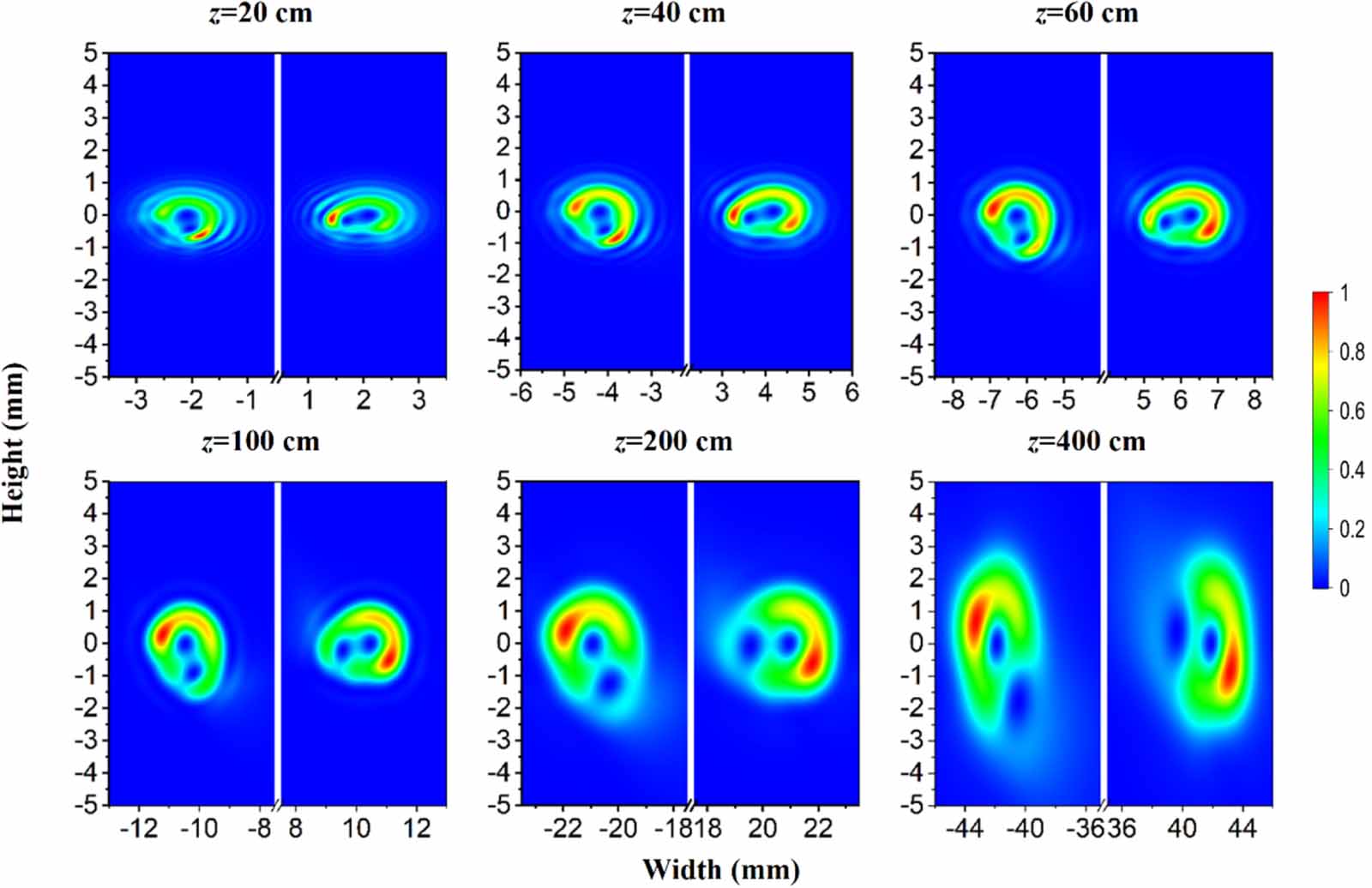 Generation of vortex beams with nonuniform phase jumps in azimuthal ...