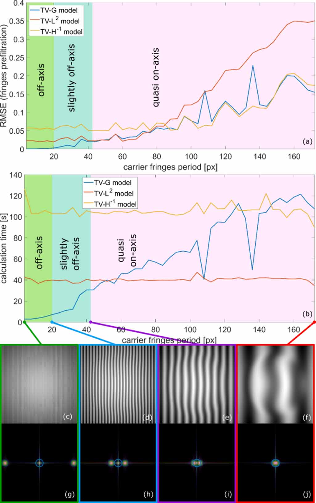 DeepVID: deep-learning accelerated variational image decomposition ...