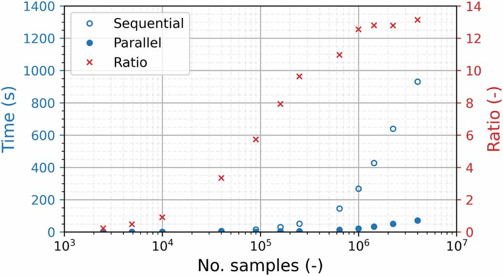 PyXLA: Python x-ray-tracing for Lobster-Eye application - IOPscience