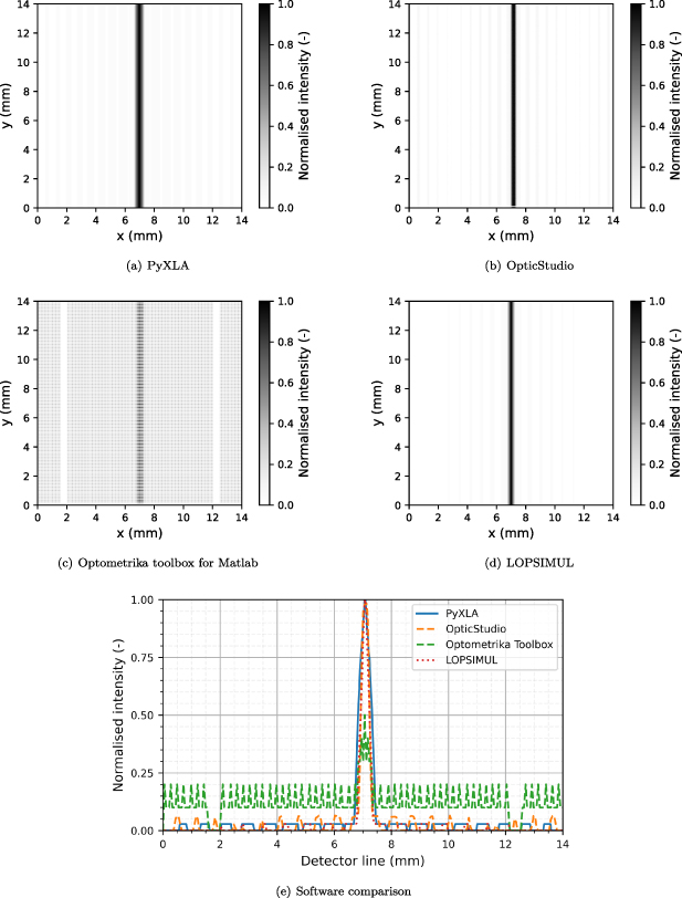 PyXLA: Python x-ray-tracing for Lobster-Eye application - IOPscience