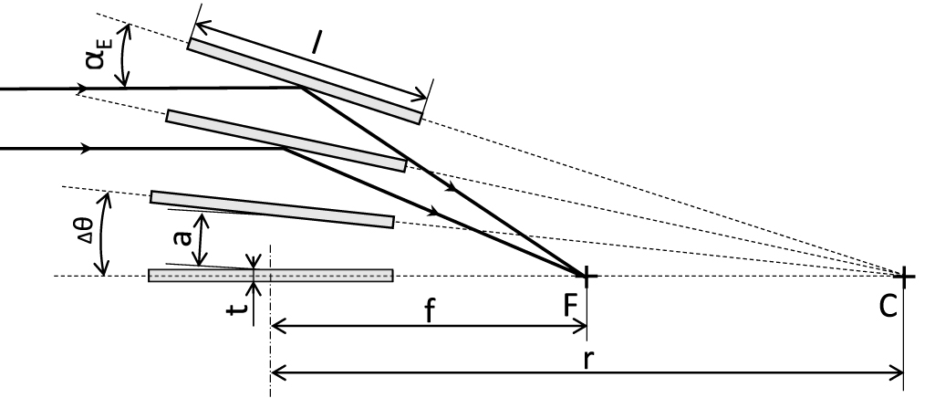 PyXLA: Python x-ray-tracing for Lobster-Eye application - IOPscience