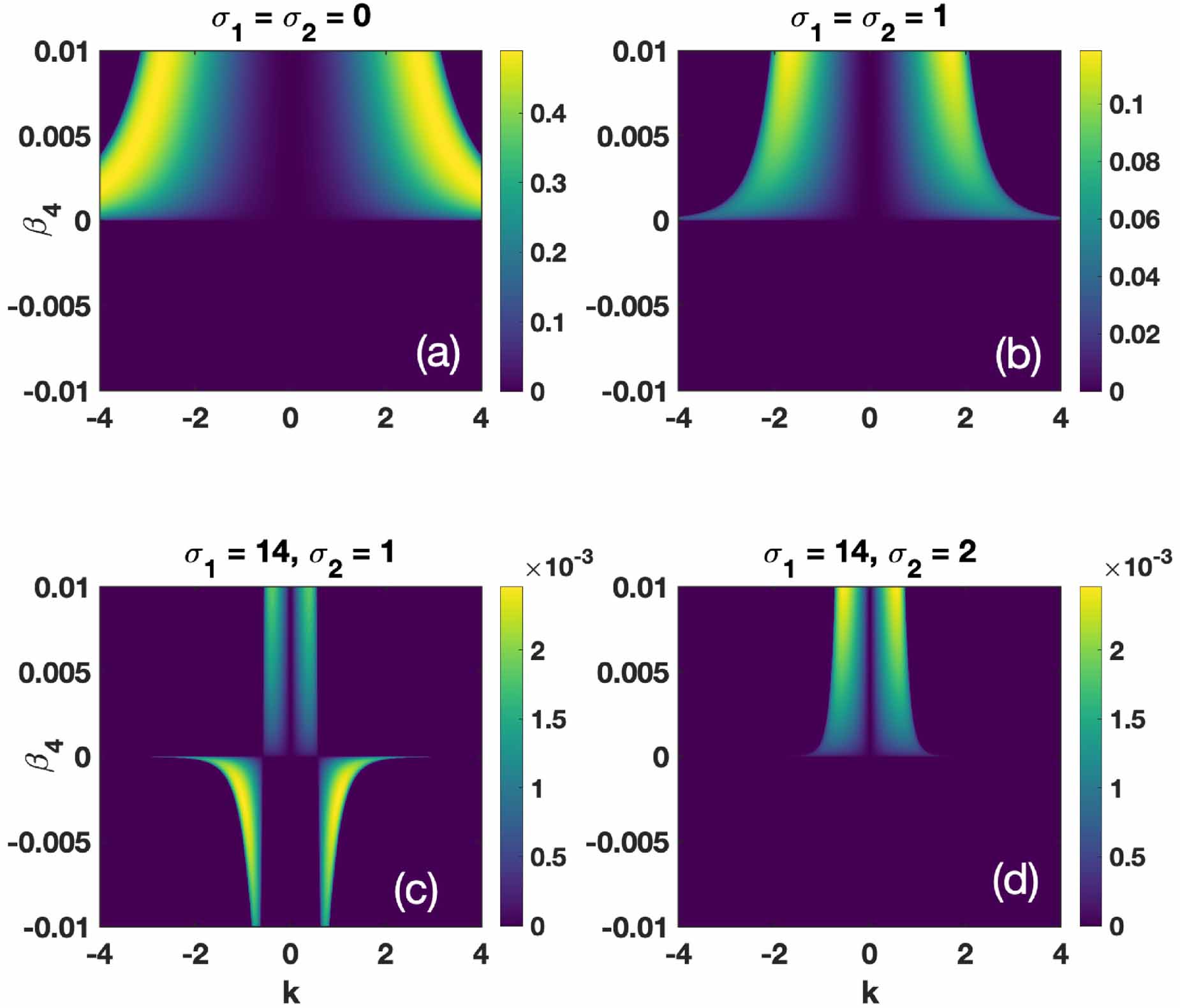 Nonlocal cubic and quintic nonlinear wave patterns in pure-quartic ...