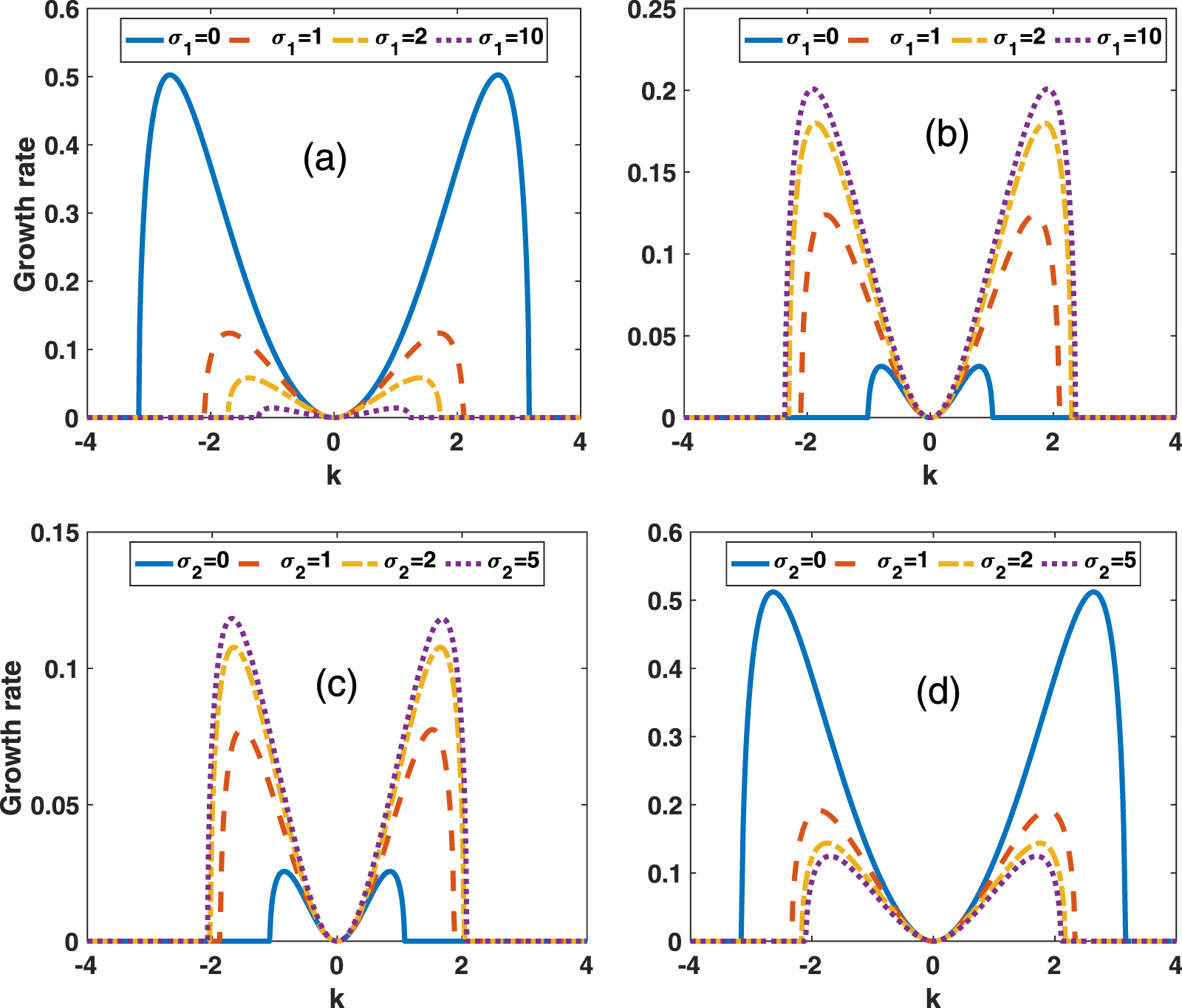 Nonlocal cubic and quintic nonlinear wave patterns in pure-quartic ...