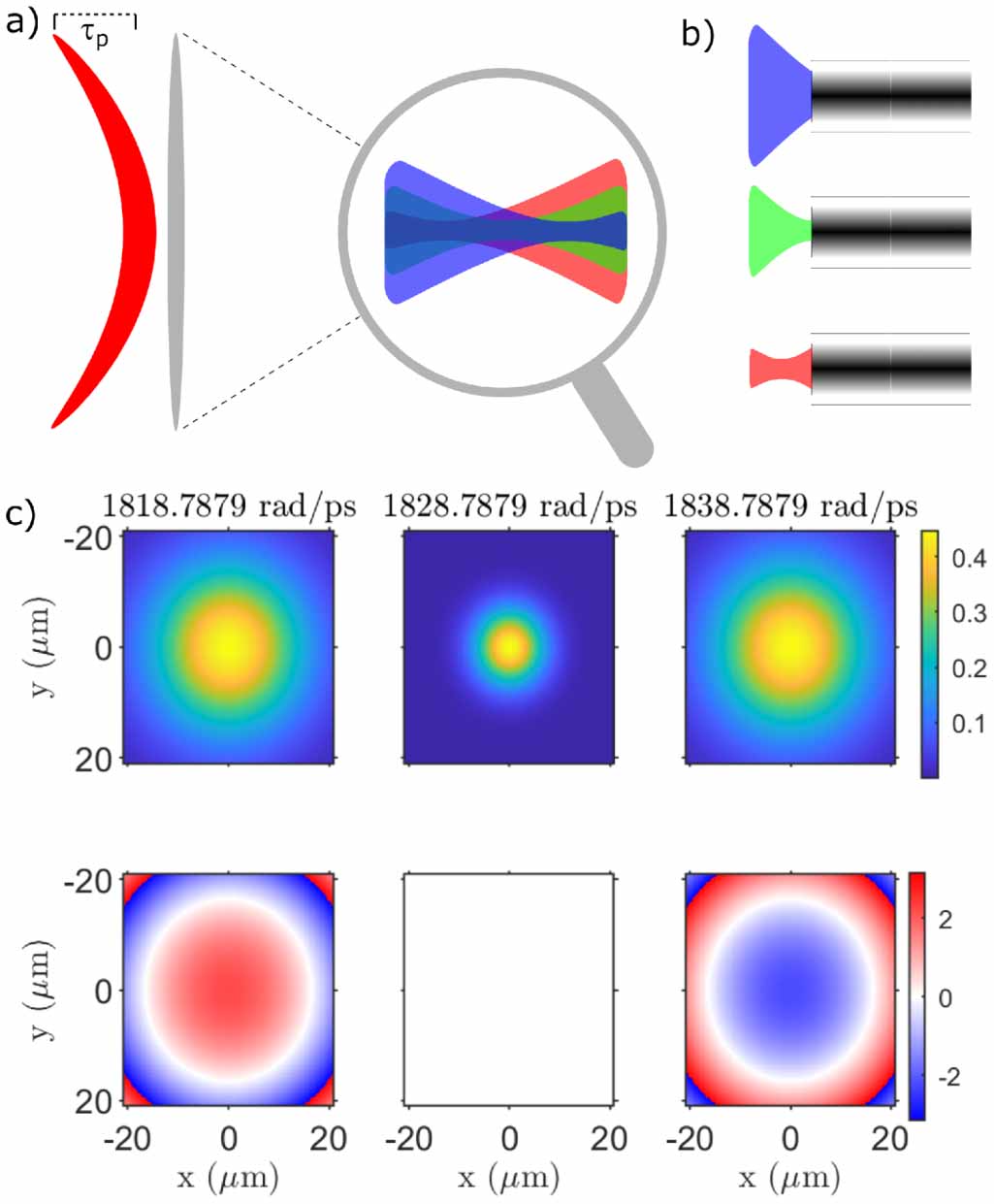 Coupling to multi-mode waveguides with space-time shaped free-space ...