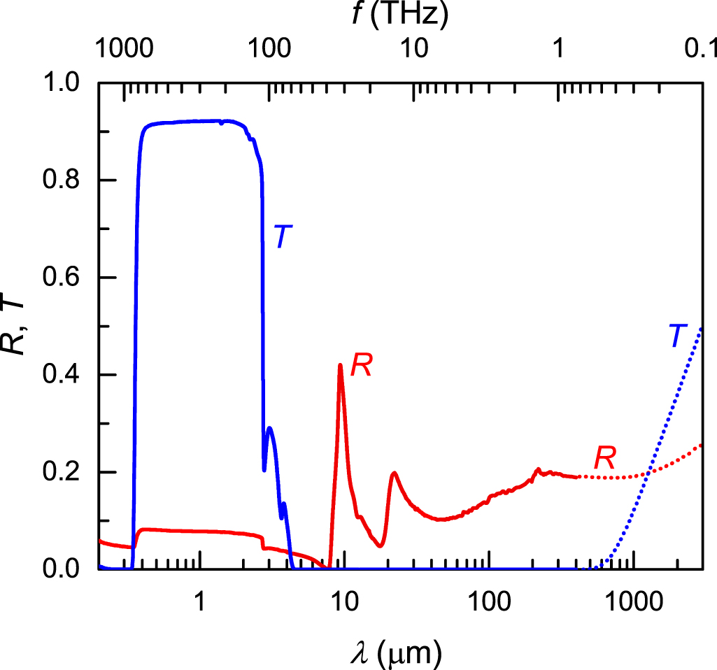 Spectroscopy of a borosilicate crown glass in the wavelength range of 0 ...