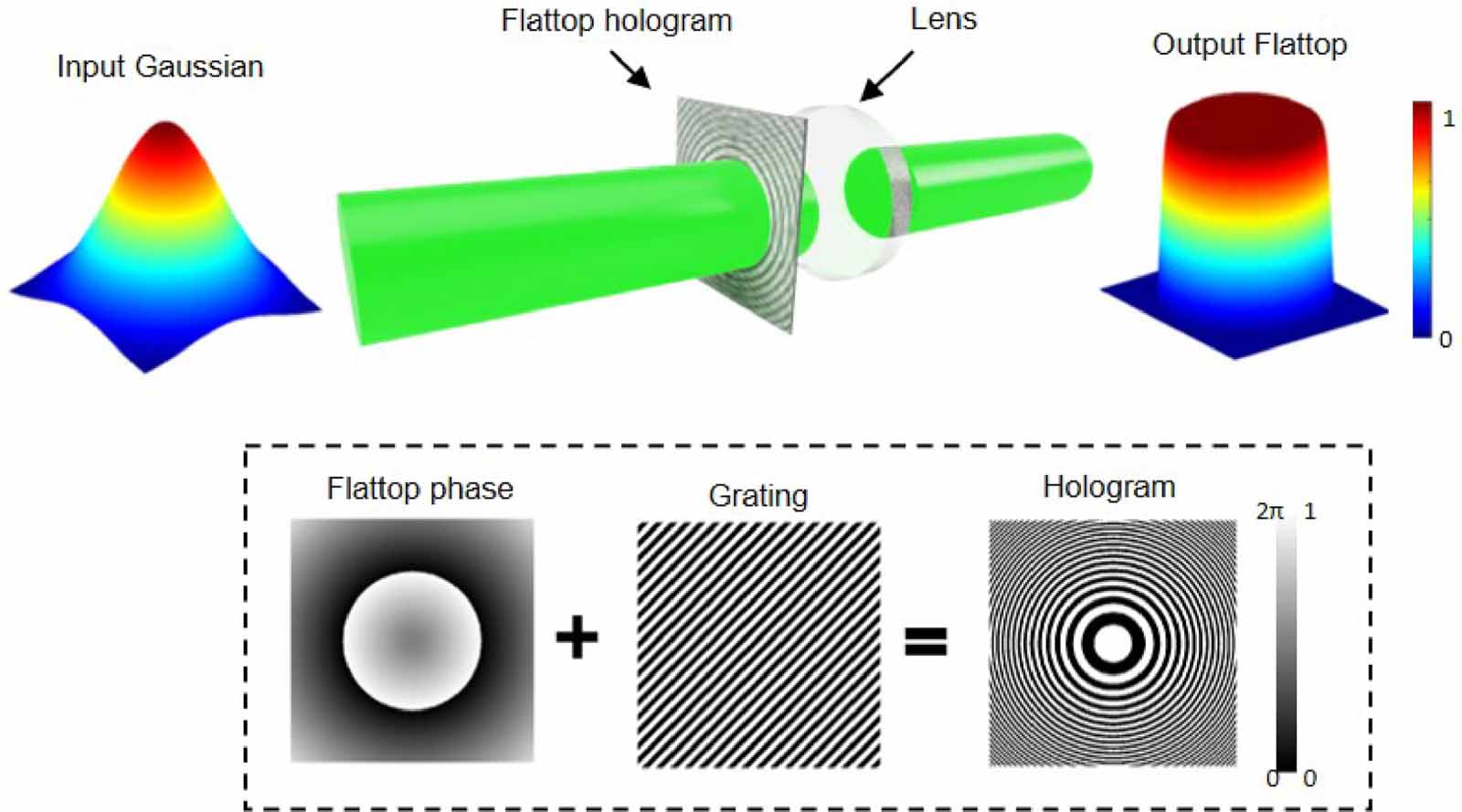Broadband structured light using digital micro-mirror devices (DMDs): a ...