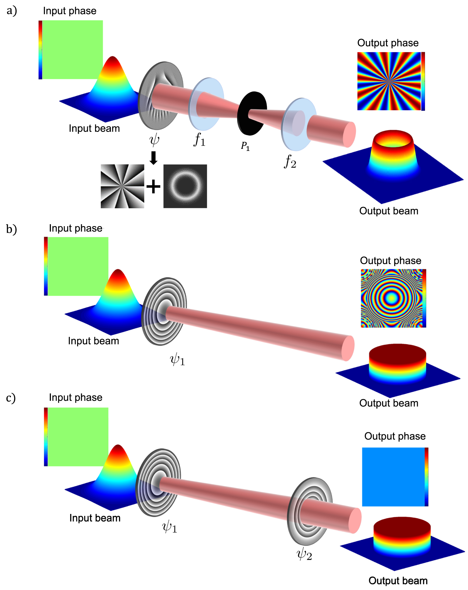 Broadband structured light using digital micro-mirror devices (DMDs): a ...