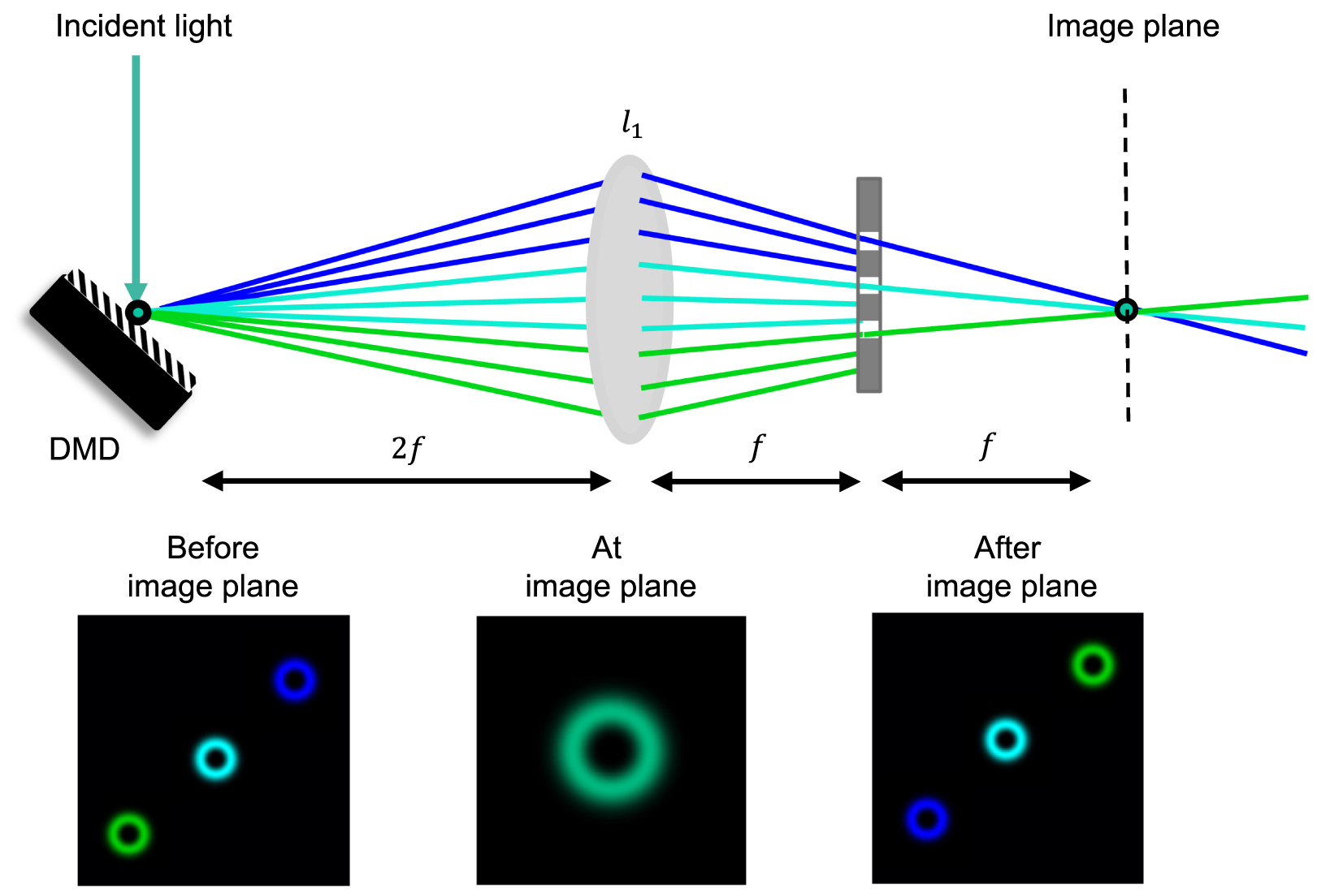 Broadband structured light using digital micro-mirror devices (DMDs): a ...