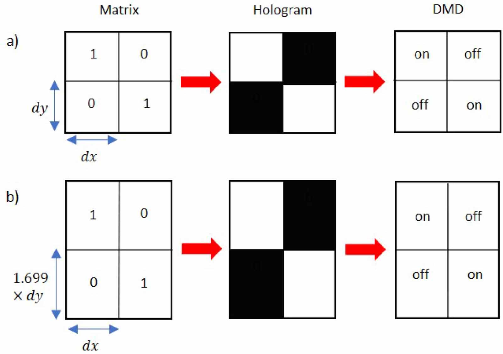 Broadband structured light using digital micro-mirror devices (DMDs): a ...