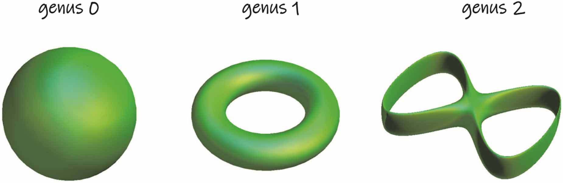 Geometry and topological photonics - IOPscience