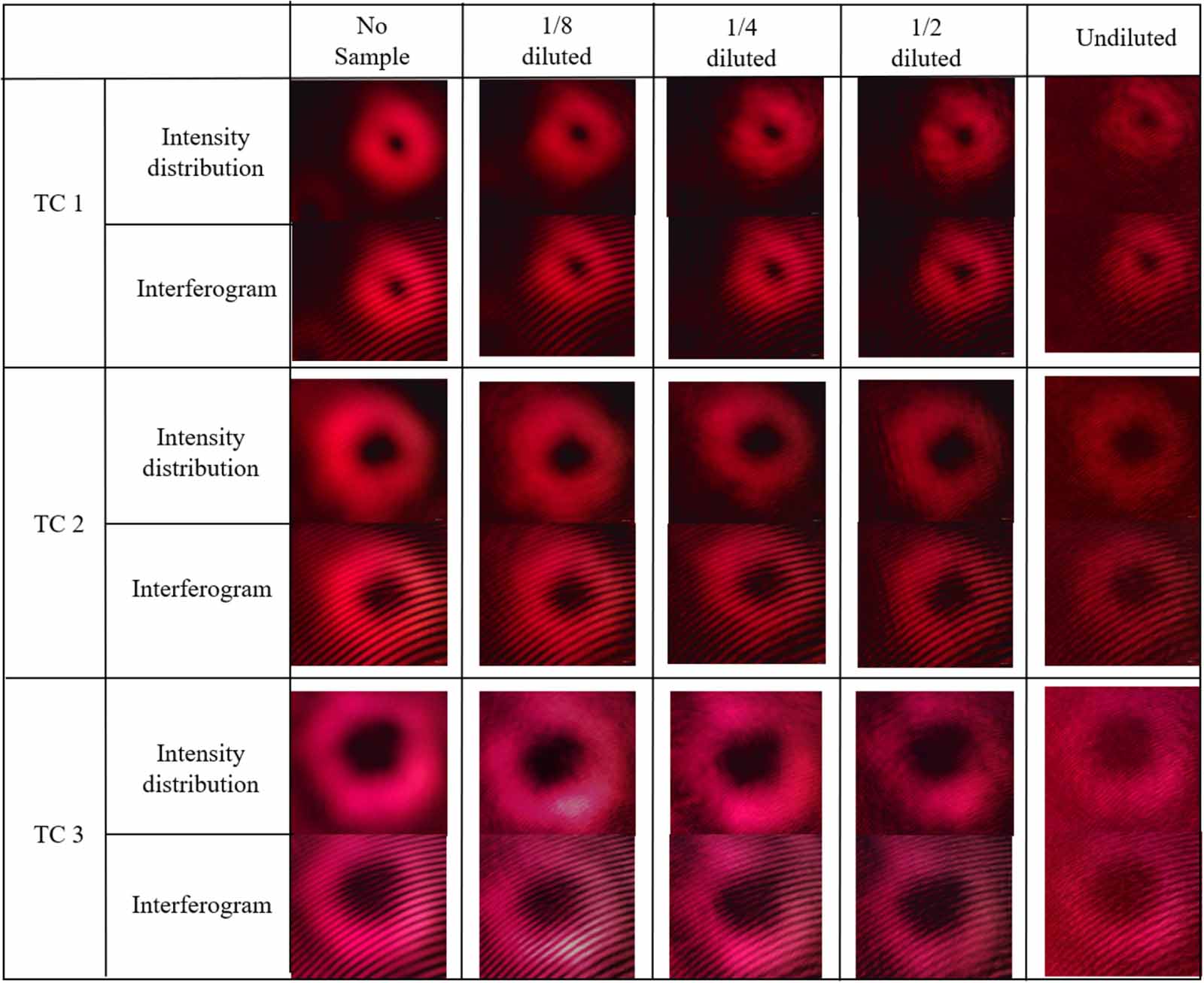 Vortex phase deterioration common-path interferometry - IOPscience