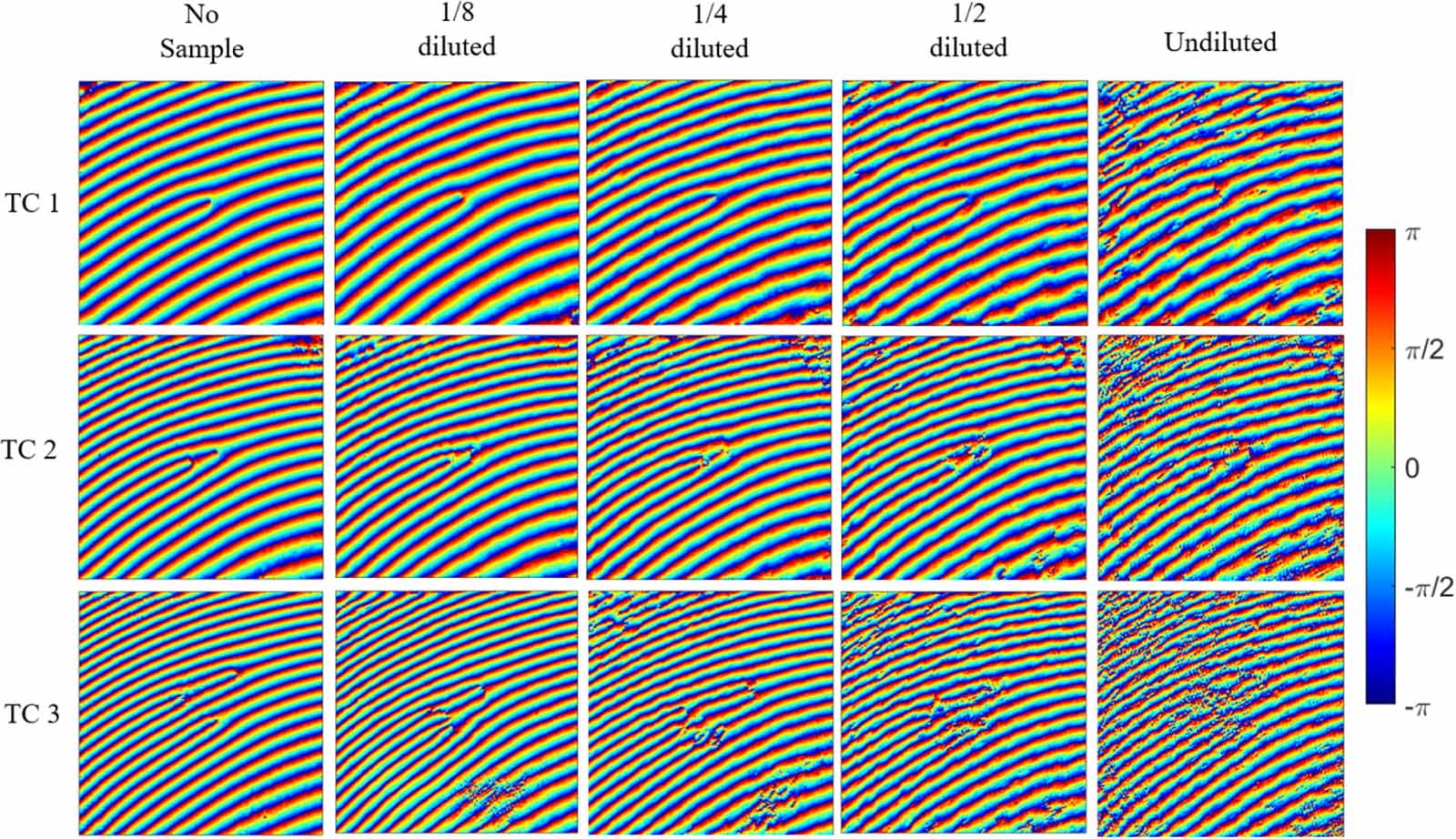 Vortex phase deterioration common-path interferometry - IOPscience